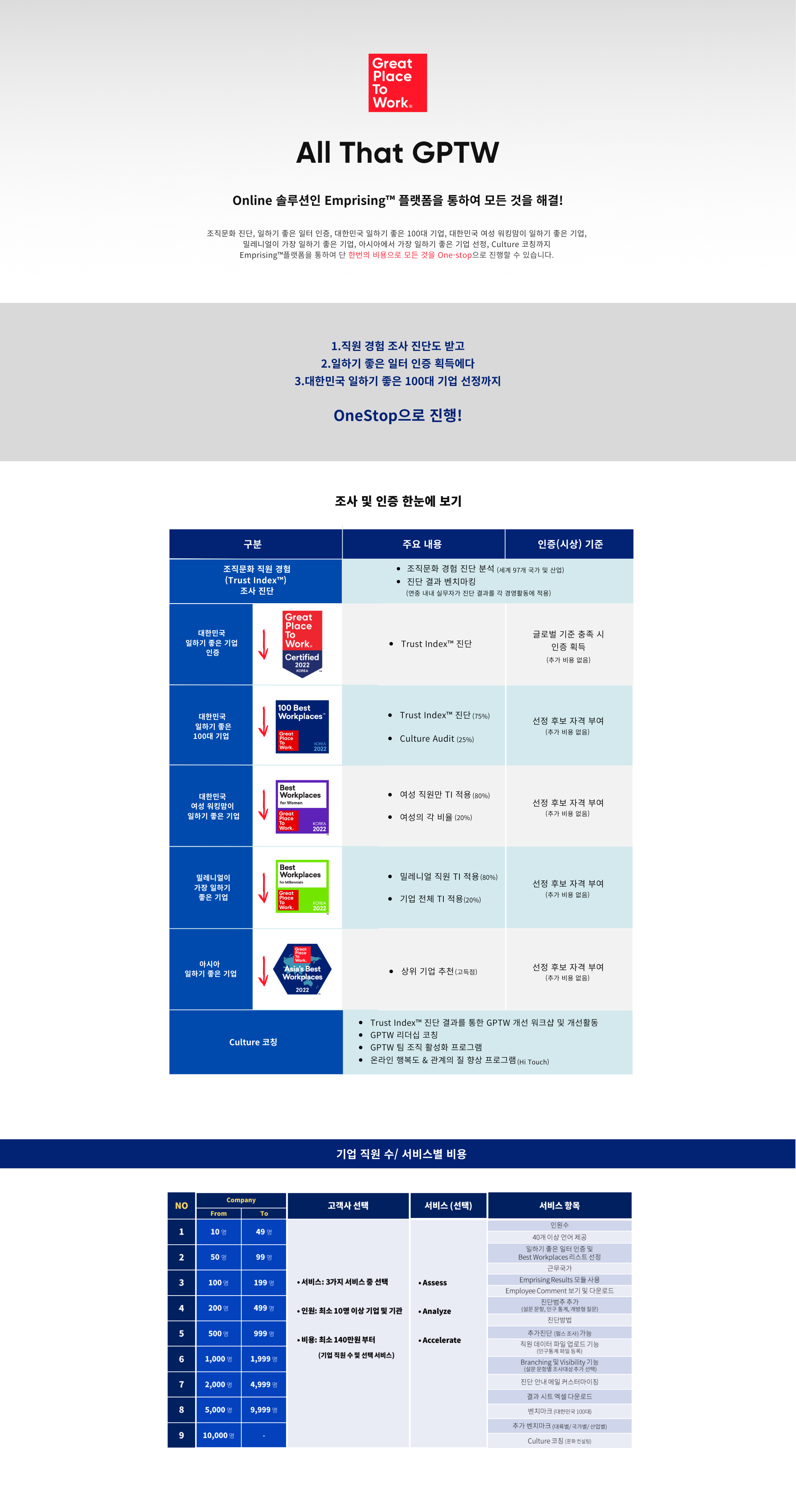 ALL THAT GPTW | Great Place To Work® Korea